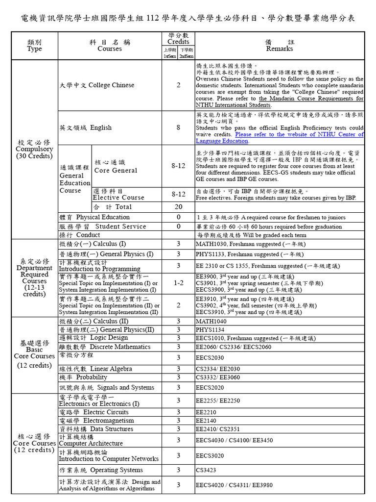 112 EECS Curriculum | PDF