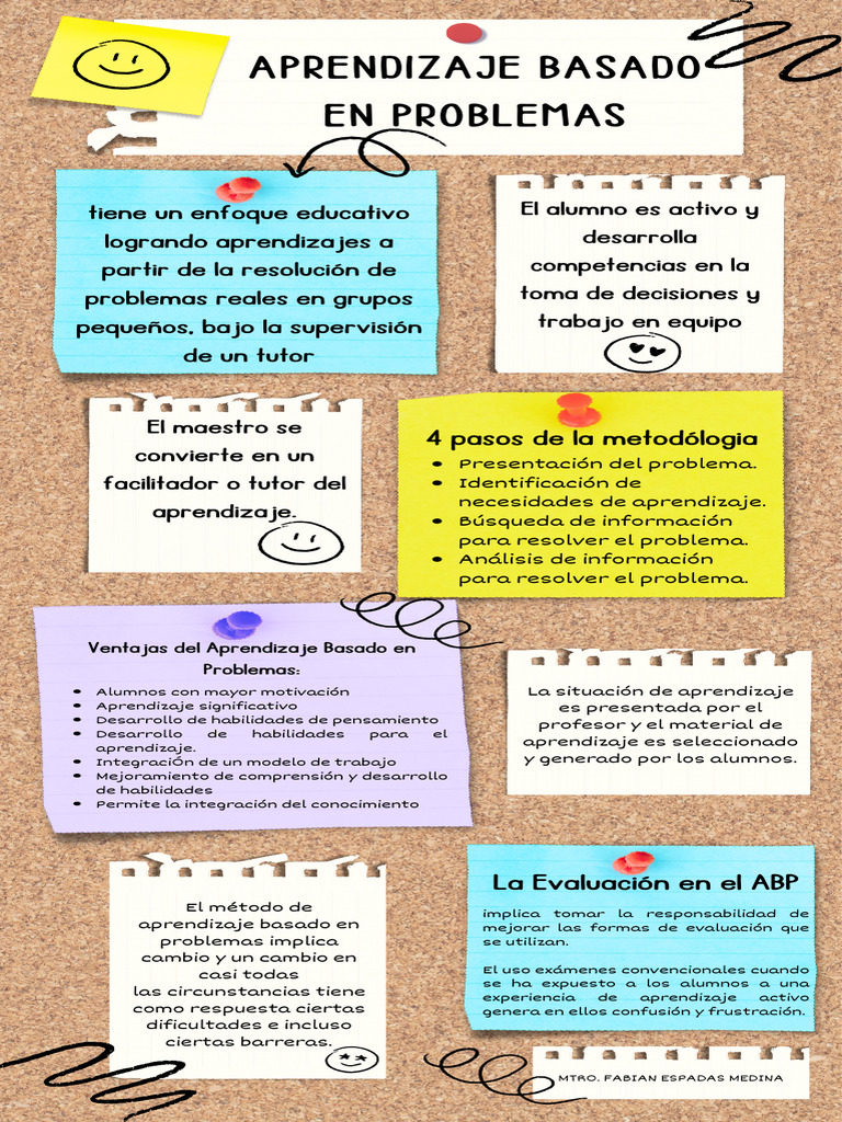 Infografia Abp | PDF