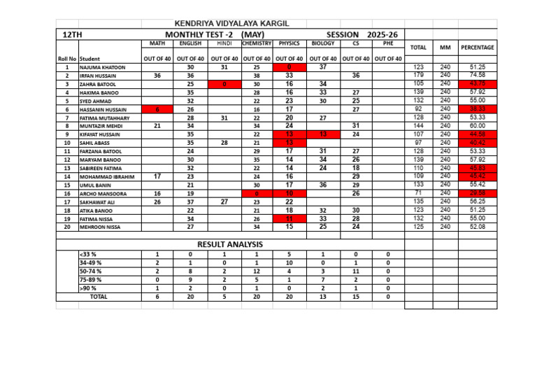 Xii - Monthly Test-2 May-2025 | PDF