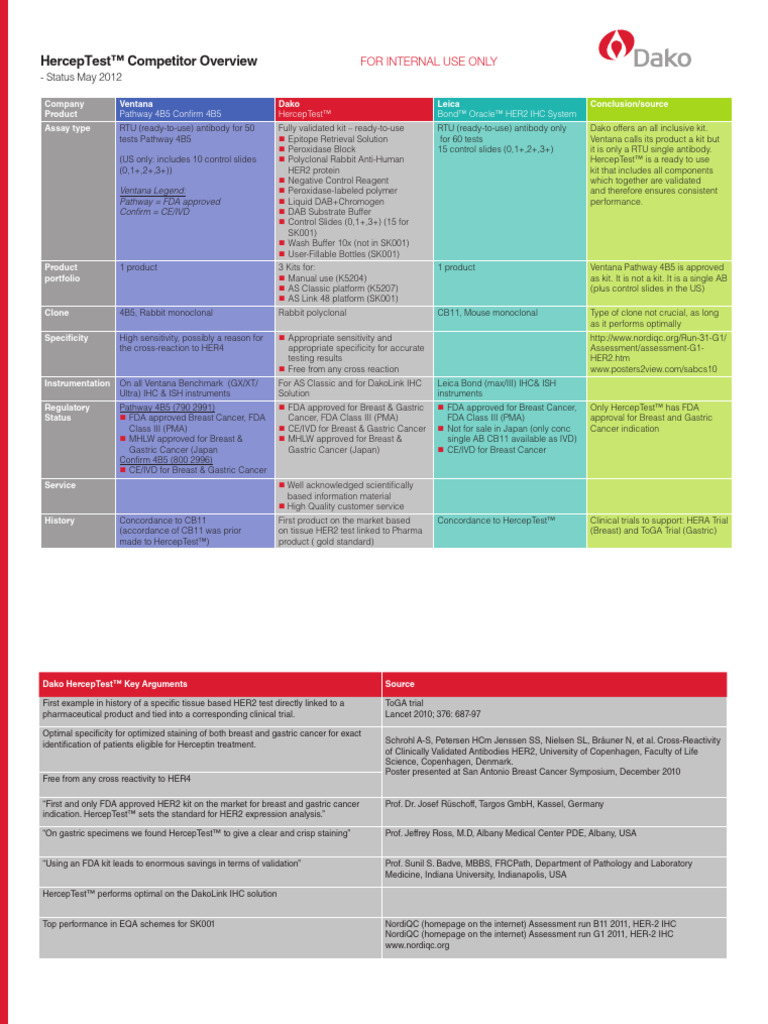 HercepTest Competitor Overview - May 2012-11784 | PDF ...