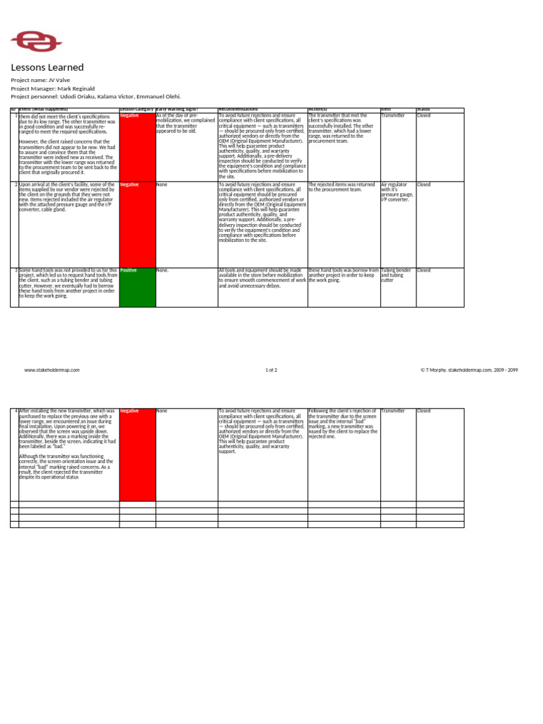 Lessons Learned JT Valve | PDF