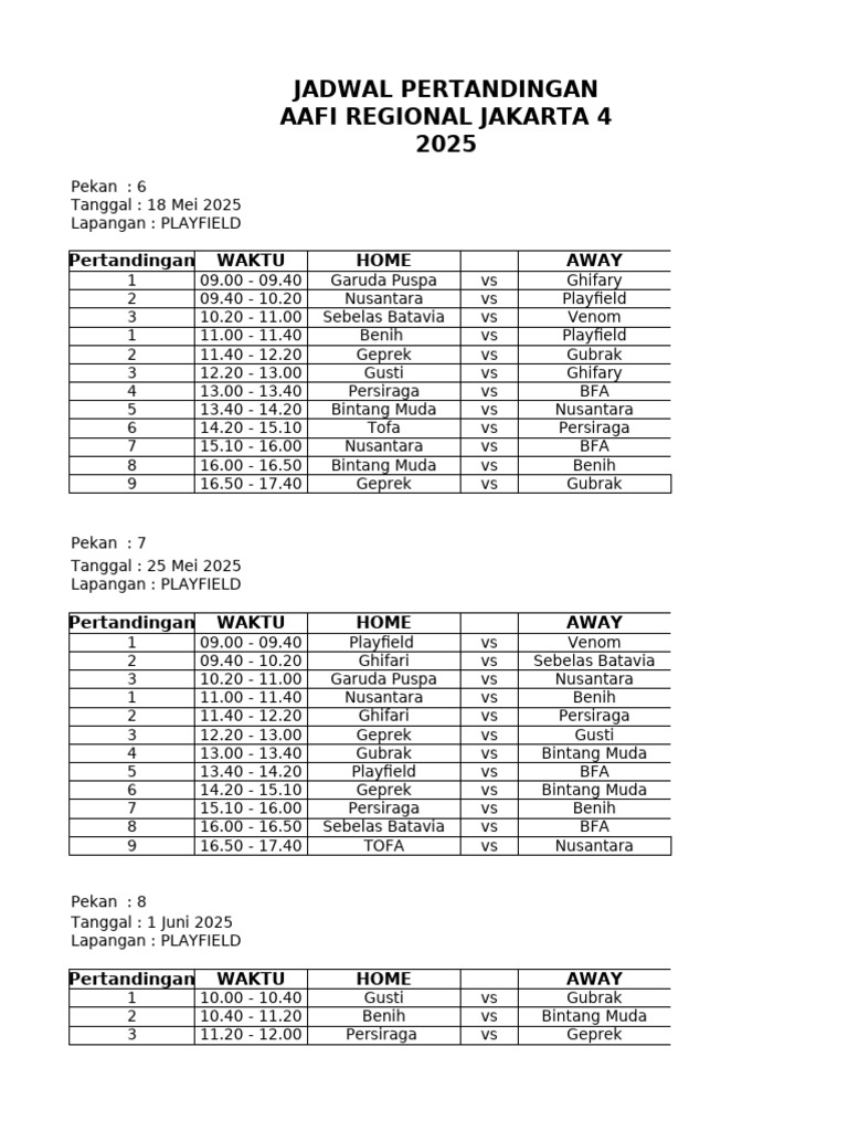 Jadwal AAFI JKT 4 Full Putaran 1 | PDF