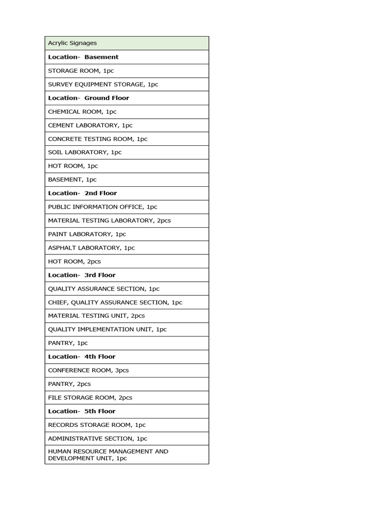 Acrylic Signages | PDF