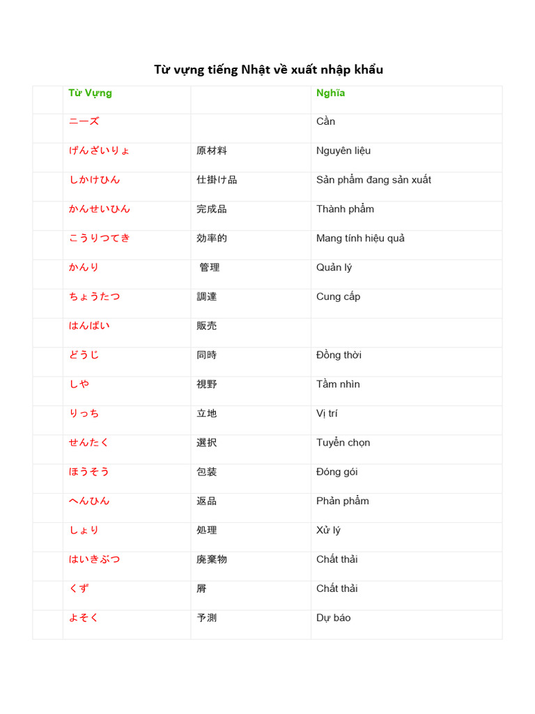 (Tailieutiengnhat - Net) Tu Vung Tieng Nhat Ve Xuat Nhap Khau | PDF