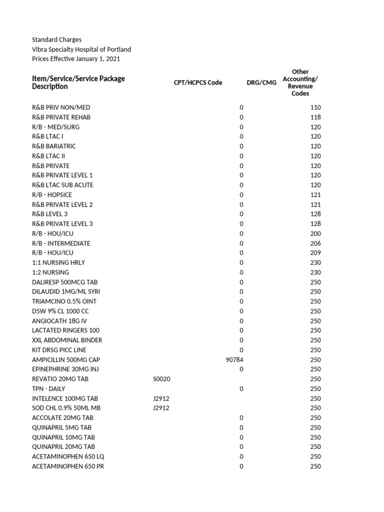 Vibra Specialty Hospital of Portland - Standard Charges | PDF ...