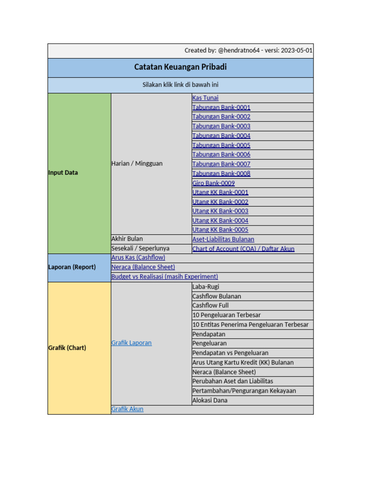 Catatan Keuangan | PDF