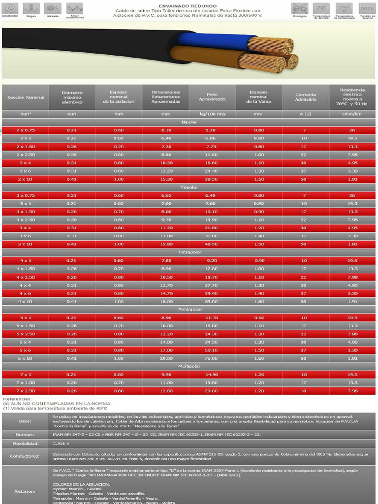 Cables TPR Ficha Tecnica | PDF