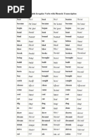 40 Essential ASL Handshapes | PDF