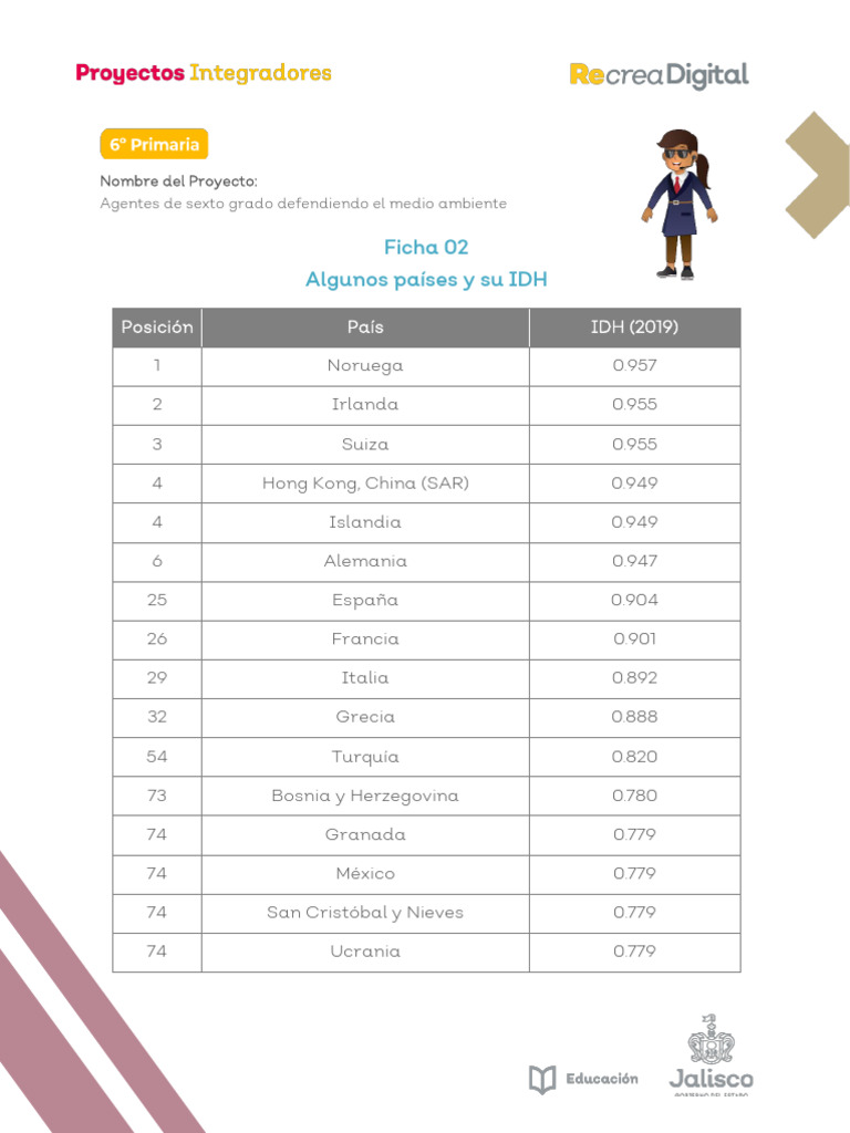IDH de Países en 2019 | PDF