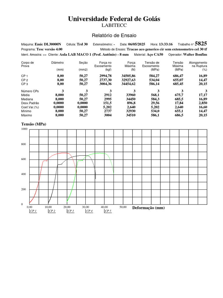 Aula LAB MACO 1 Prof. Antnio - 8 MM | PDF