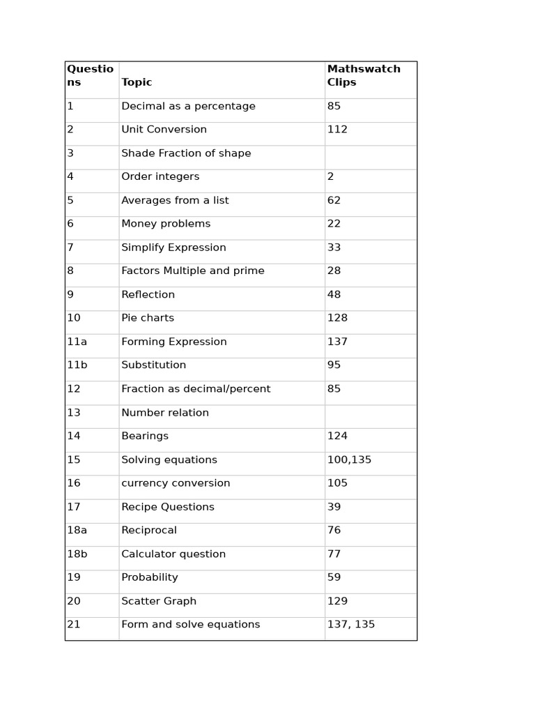 Y9 Foundation Paper 2 Calculator | PDF