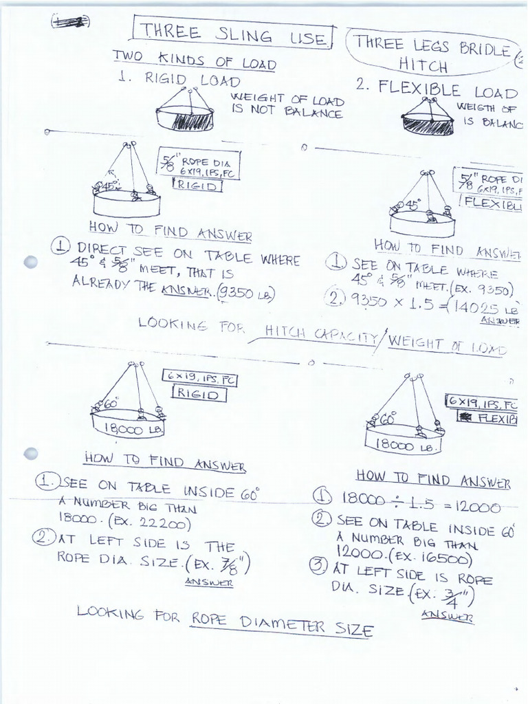 Rigger Test 1-1-b (1) | PDF