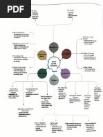 Class 10 - Hindi - Samas - Worksheet Answers - 23-24 | PDF