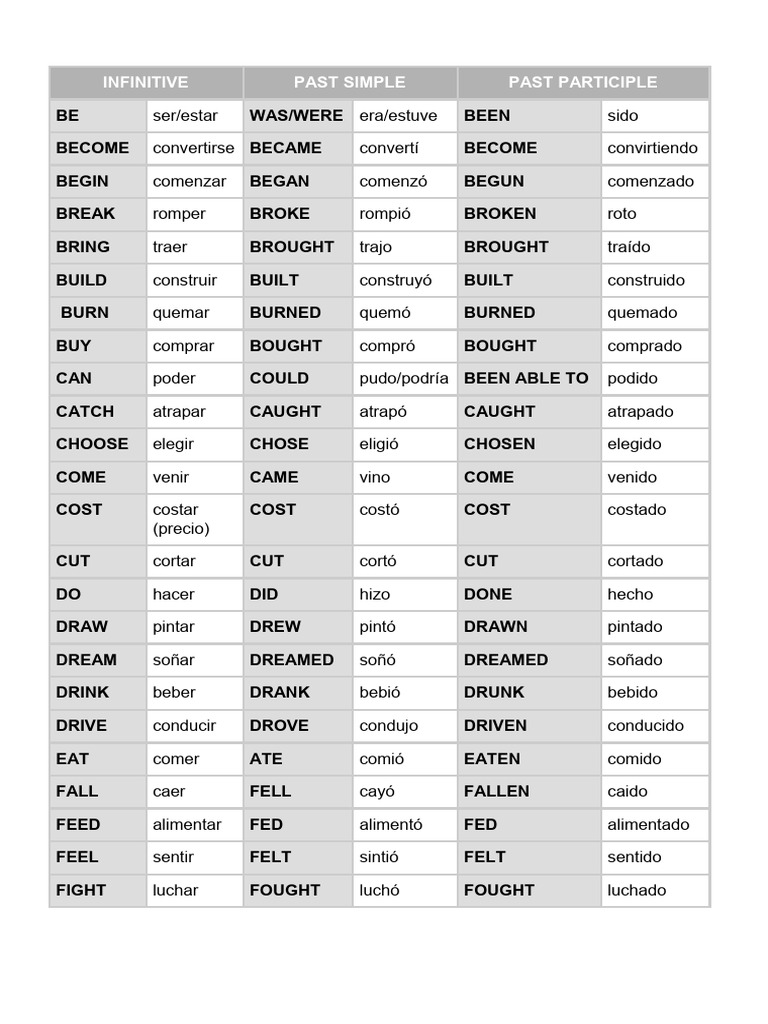 Verbos Irregulares en Inglés PDF | PDF