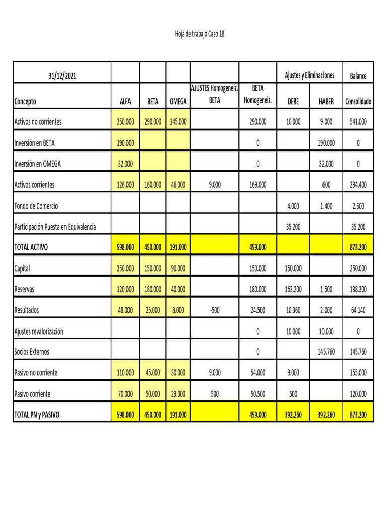 Hoja de Trabajo Caso Prã¡ctico 18 | PDF