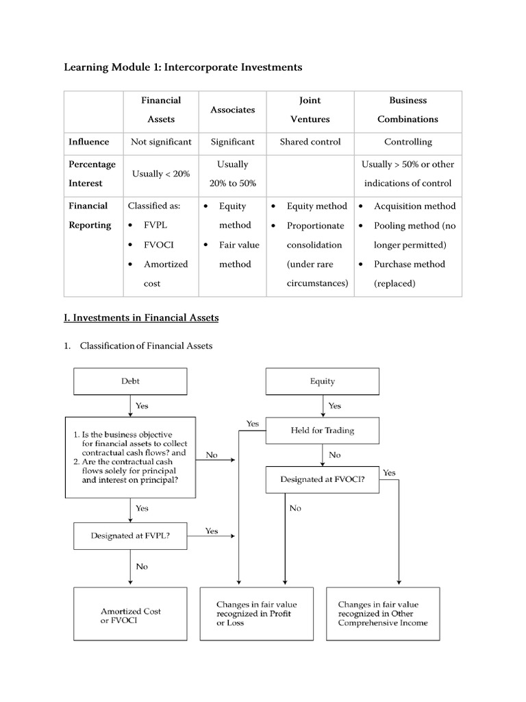 LM1 Summary | PDF
