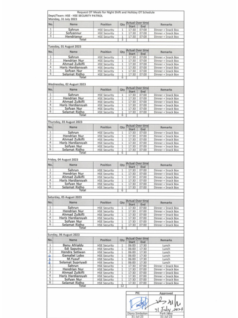OT Meals HSE Security Patrol JO 1 Week | PDF