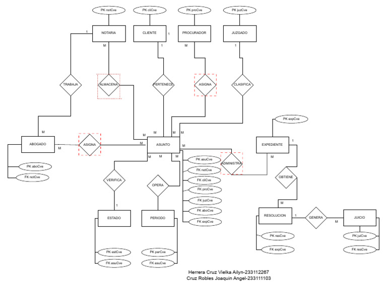 DC01 MERNotaria233111103 | PDF
