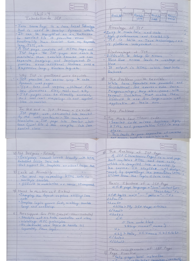 Web Technology Unit 4 Note | PDF