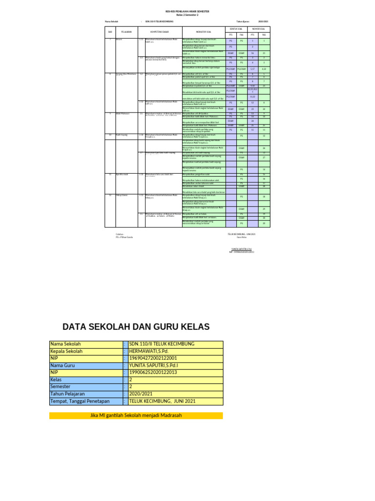 Kisi-Kisi Pas Pai Kelas 2 | PDF