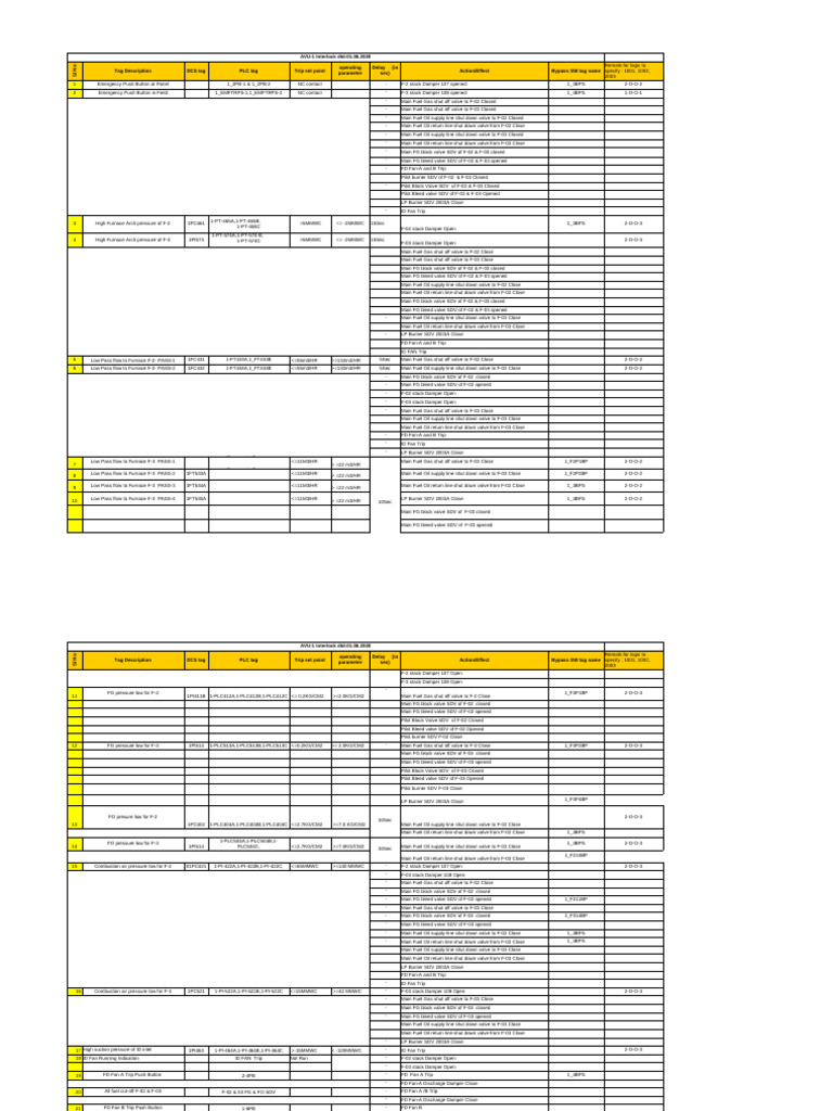 Cause Effect Diagram of AVU-1 & 2 Dated 01.06.2020 | PDF | Valve | Fuel Oil