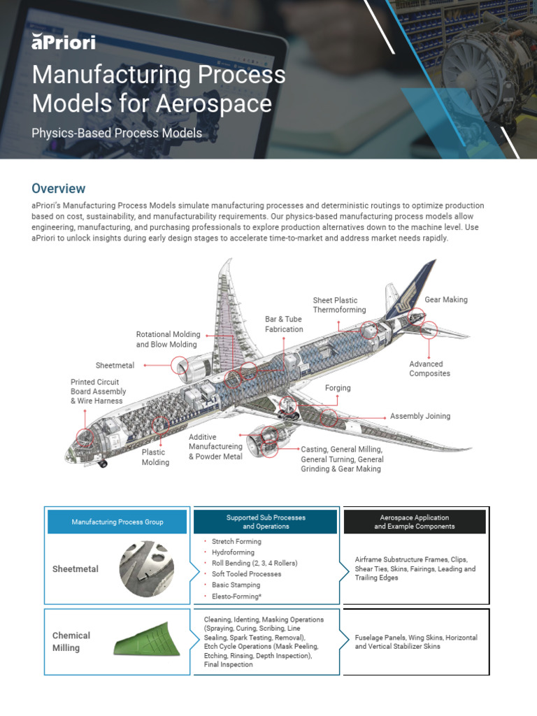 Aerospace Manufacturing Process Models | PDF | Sheet Metal | Grinding ...
