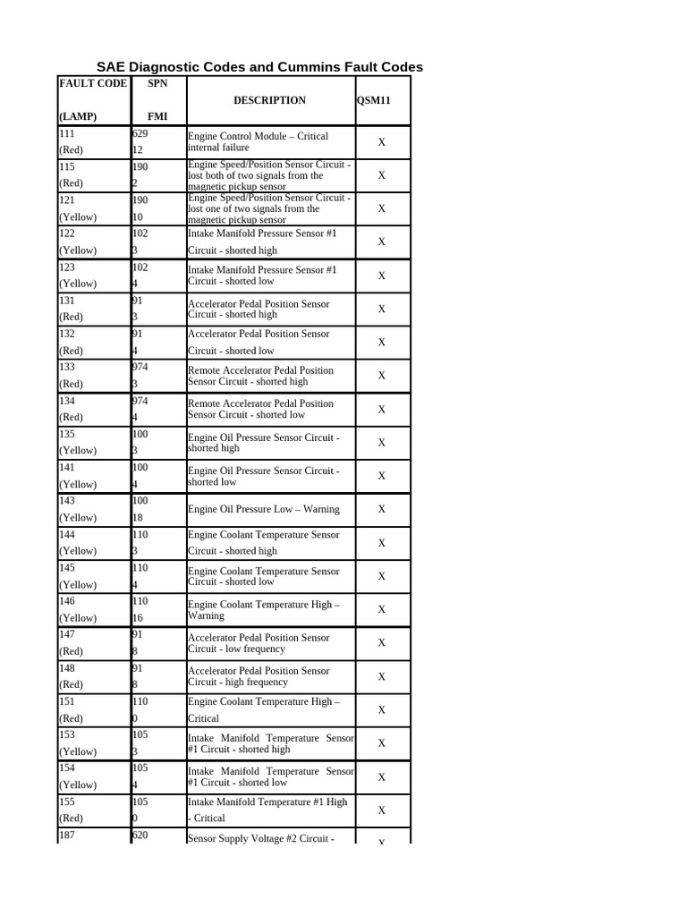 SAE Faul Codes and Cummins Faul Codes | PDF | Throttle | Vehicles
