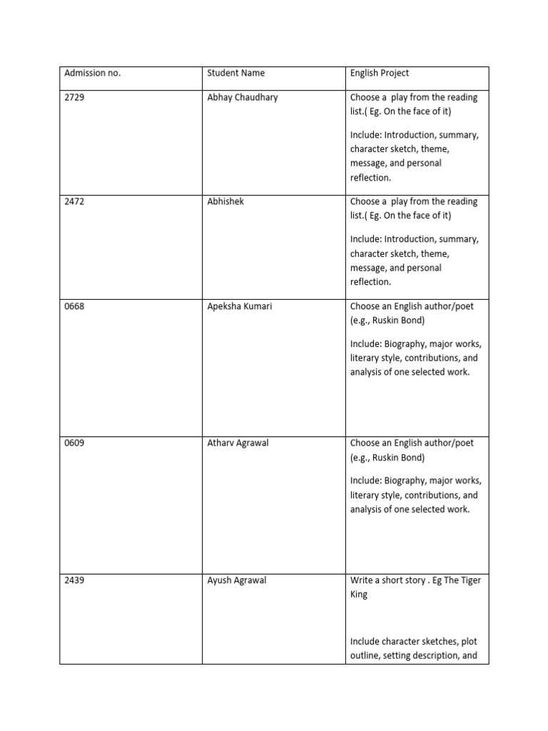 Class 12 English Project Guidelines | PDF