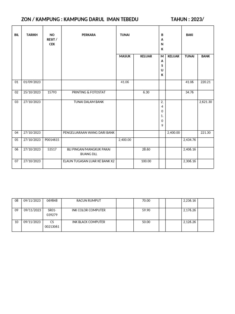 Laporan Kewangan (Tabung) MTW 9-12-2023 | PDF