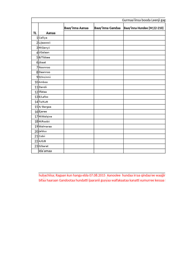 Uunkaa 01 Ragaa Gurmaa'Iinsa Leenjii Boodaa 28.07.2015 | PDF