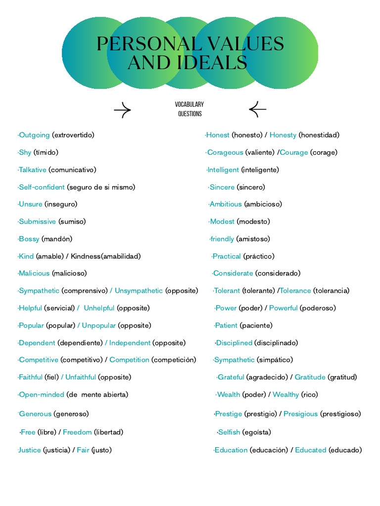 Personal Values and Ideals PDF | PDF | Behavioural Sciences | Psychology