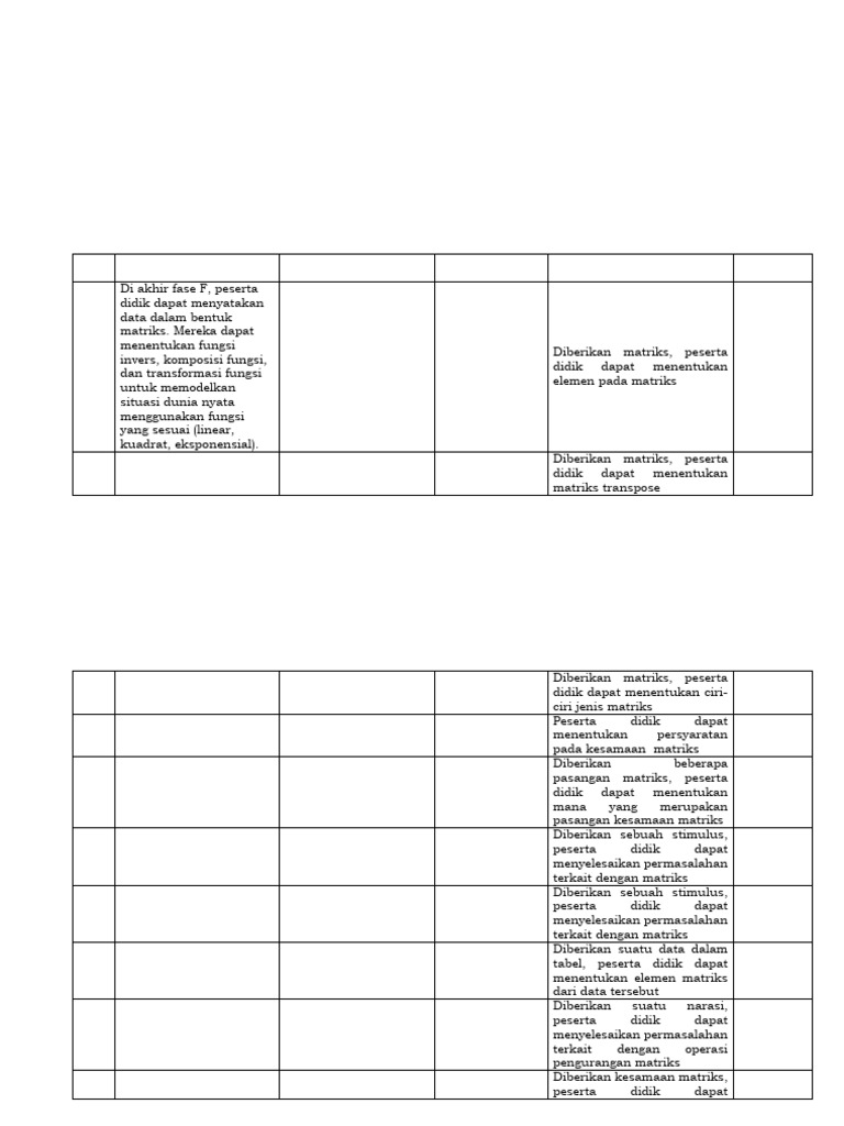Kisi Kisi SAT 2024-2025 - MTK - Kelas XI (Selesai) | PDF