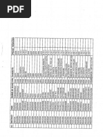 Edu1 Application Form - Revised 2023 | PDF