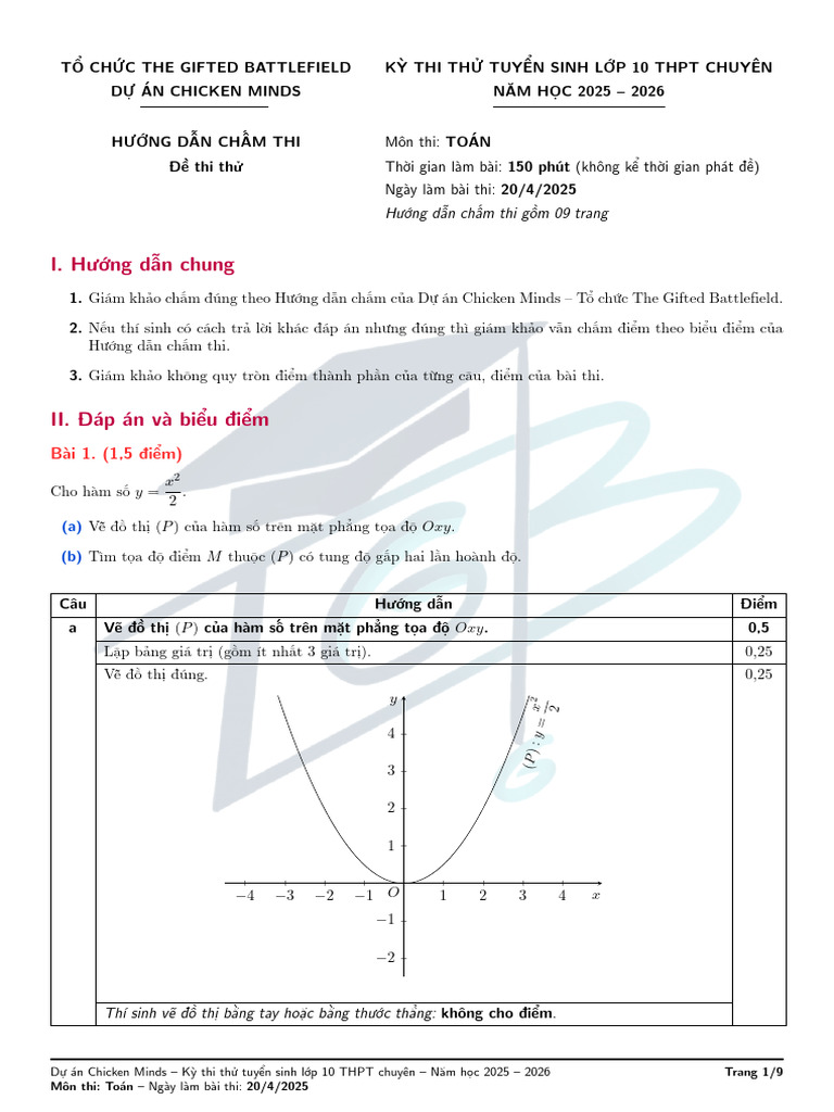 (TGB) HDC Đề Thi Thử - Toán | PDF