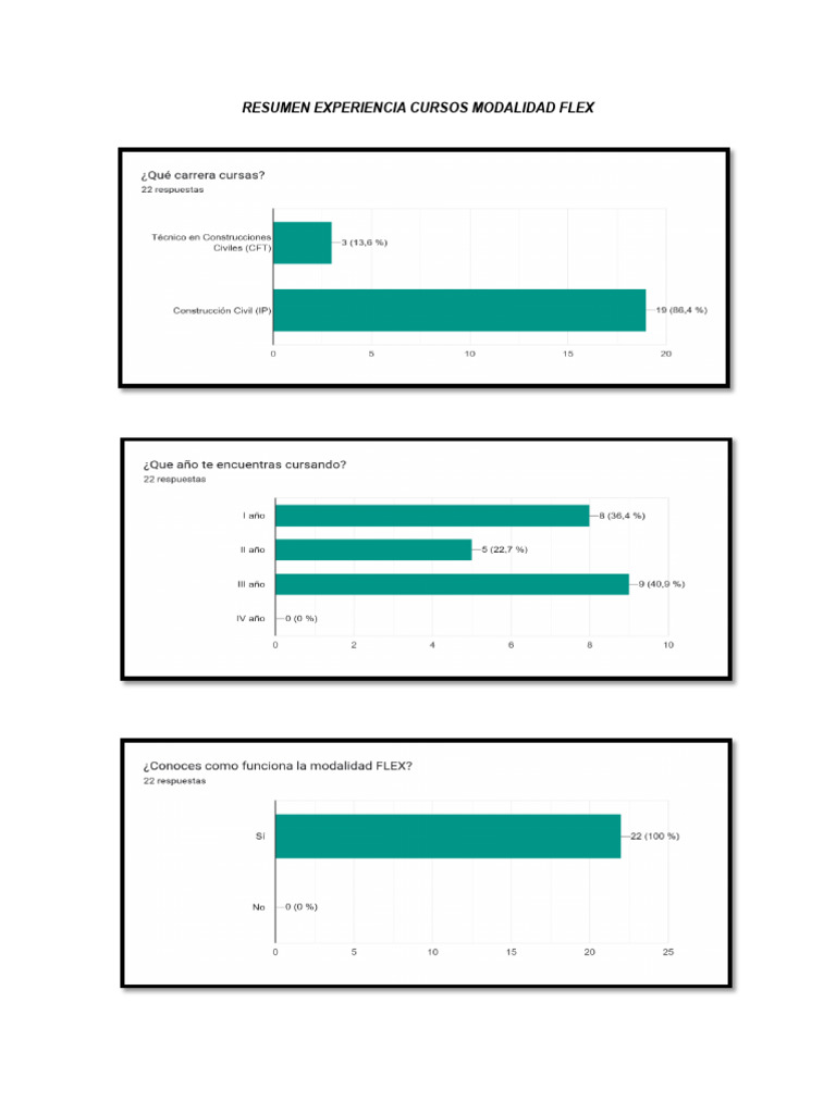 Experiencia Cursos Modalidad Flex | PDF | Maestros | Iniciativa empresarial