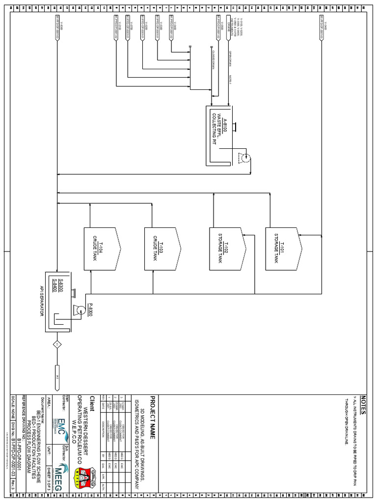 b1 PFD Op 0001 03 (Flow Digram) | PDF | Infographics | Conceptual Model