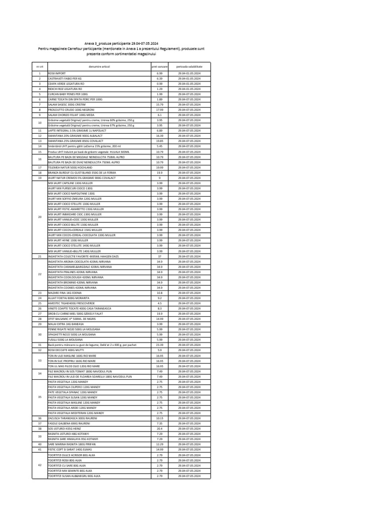 Anexa_3_produse | PDF