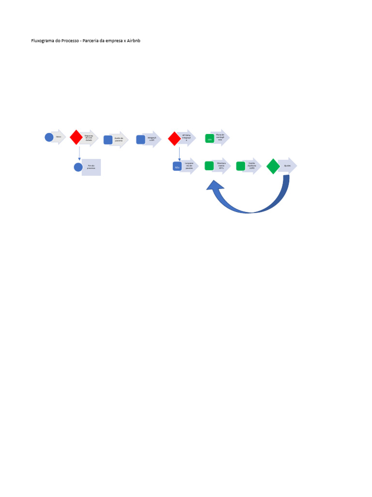 Fluxograma Do Processo 2 | PDF