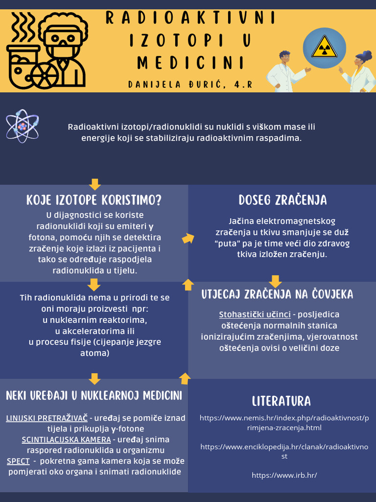Radioaktivni Izotopi U Medicini | PDF