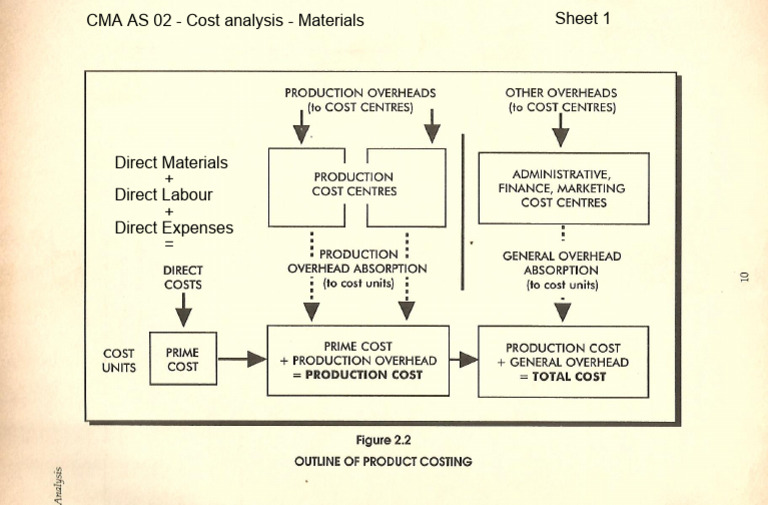 CMA AS 02 - Sheet 1 | PDF