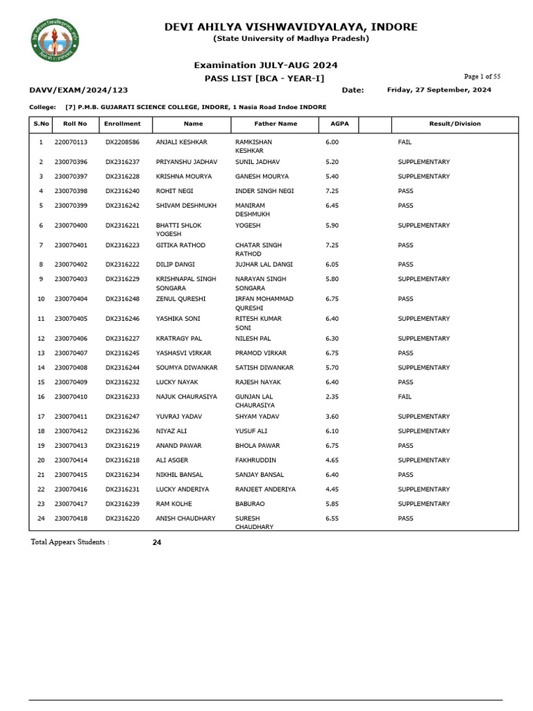 Bca 1 Year 2024 Passlist | PDF | Social Groups Of India
