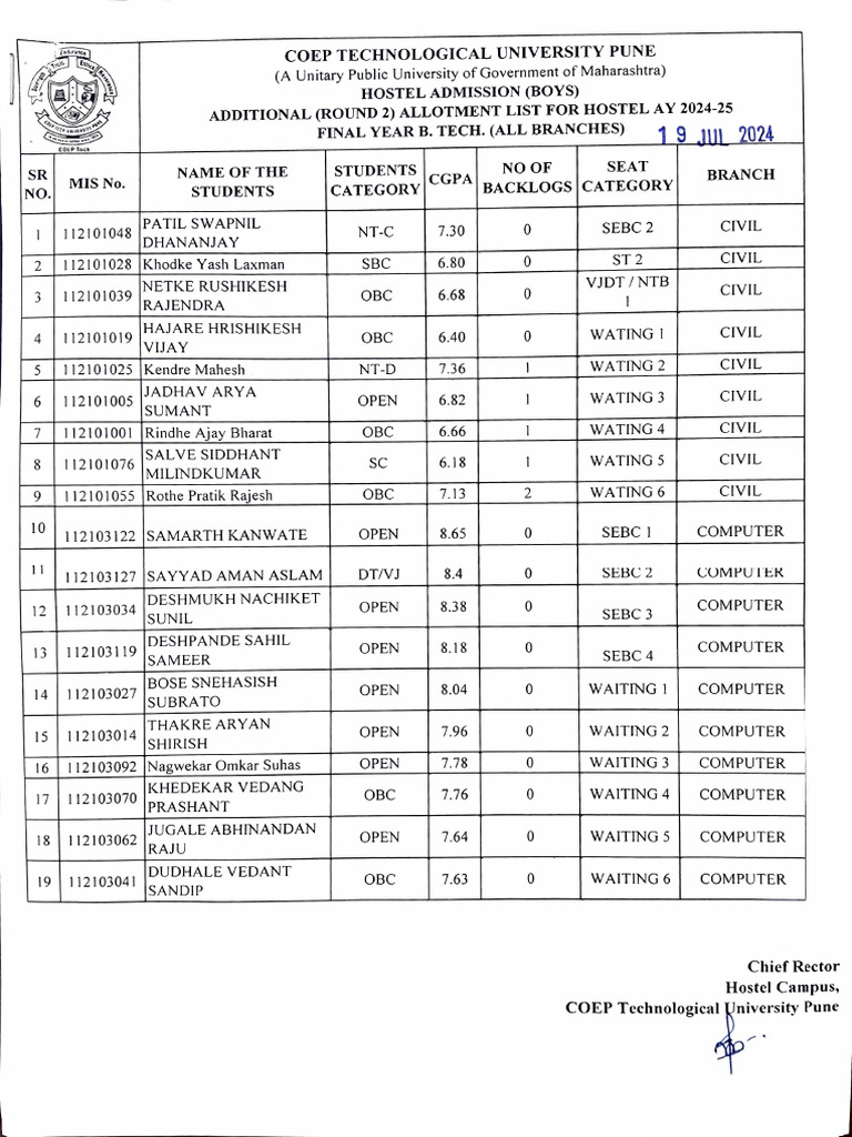 Final Year 2 Round Allotment List Boys | PDF