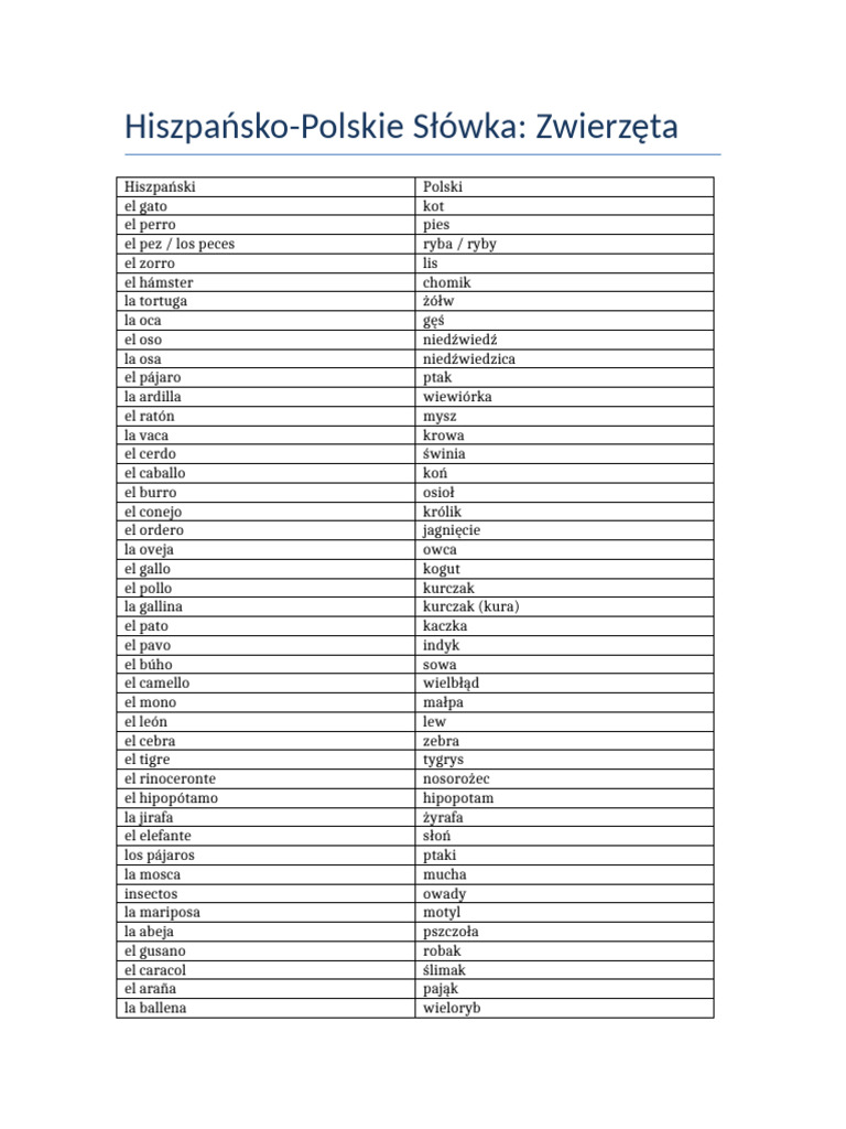 hiszpansko-polskie-slowka | PDF