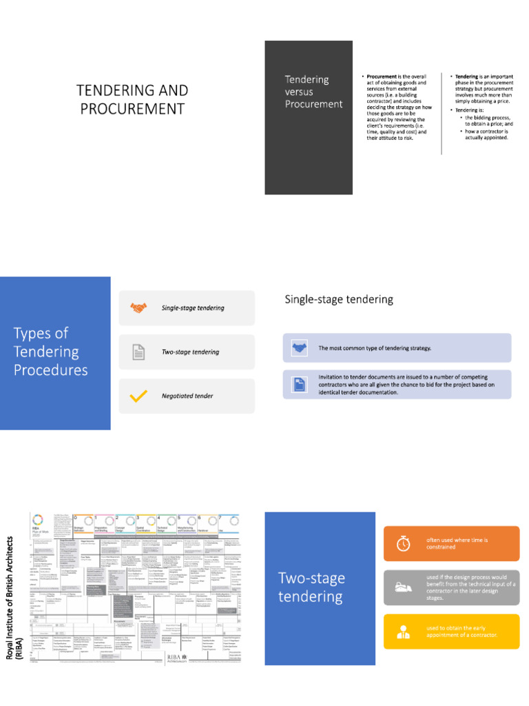 Tendering and Procurement | PDF