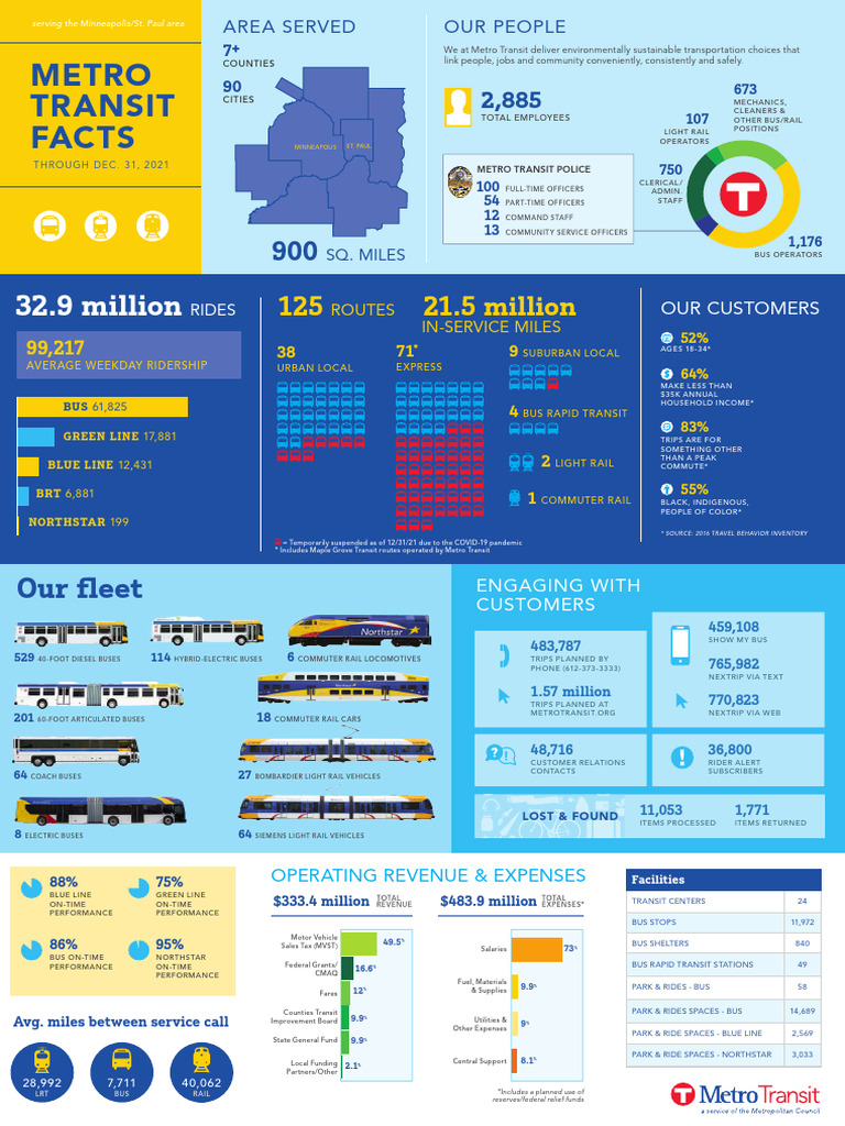2021 factbook 308957 نسخة | PDF | Bus | Public Transport