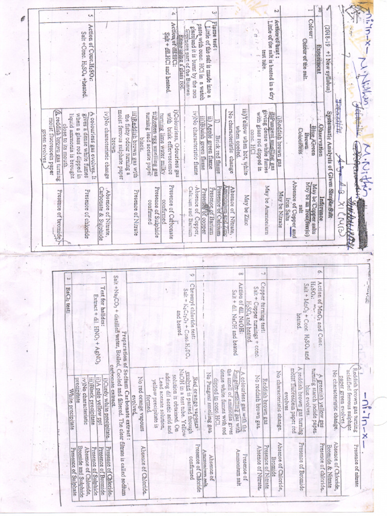 Chem 7 | PDF