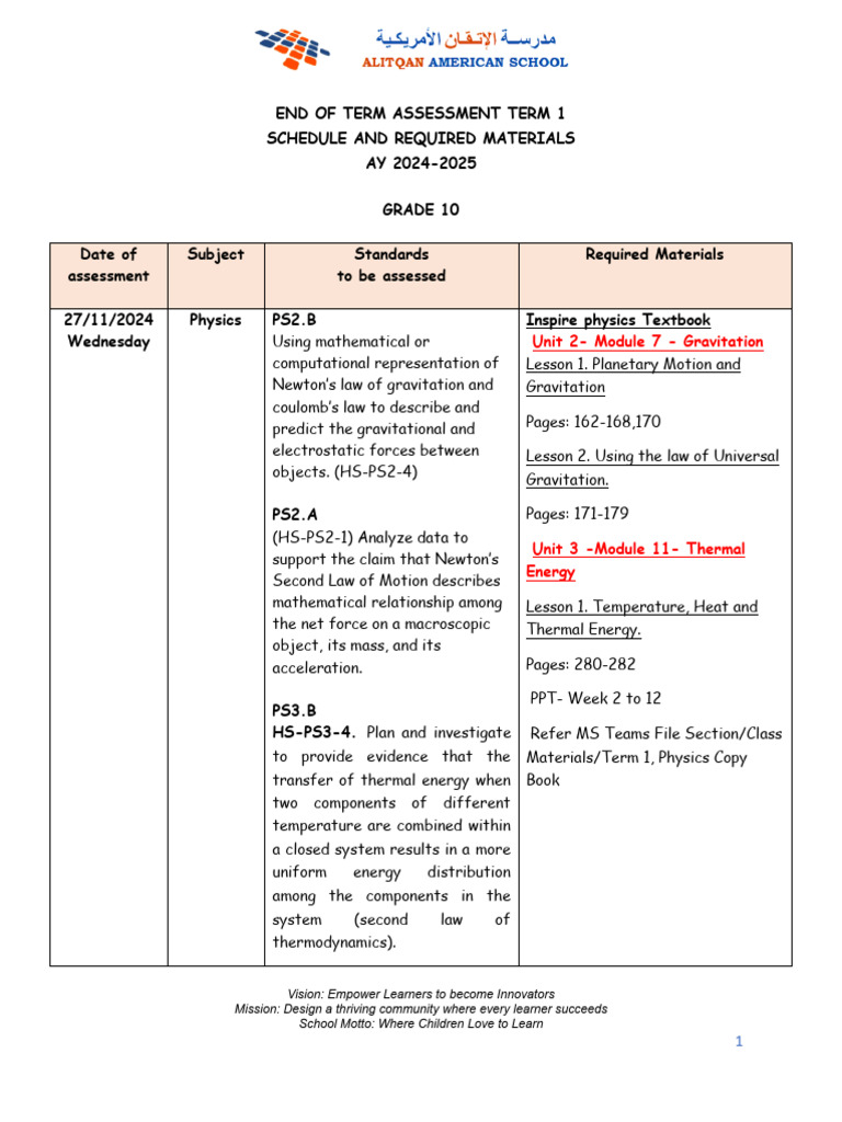 Grade 10 Term 1 Assessment Schedule | PDF | Triangle