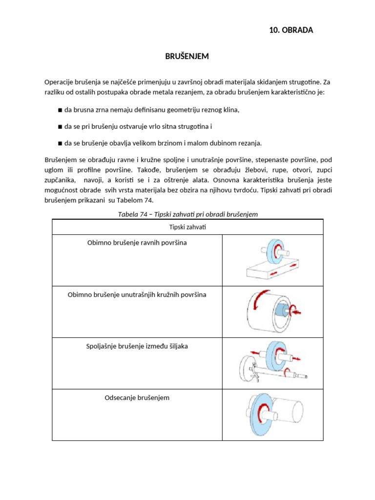 PREDAVANJE 07 - Brusenje | PDF