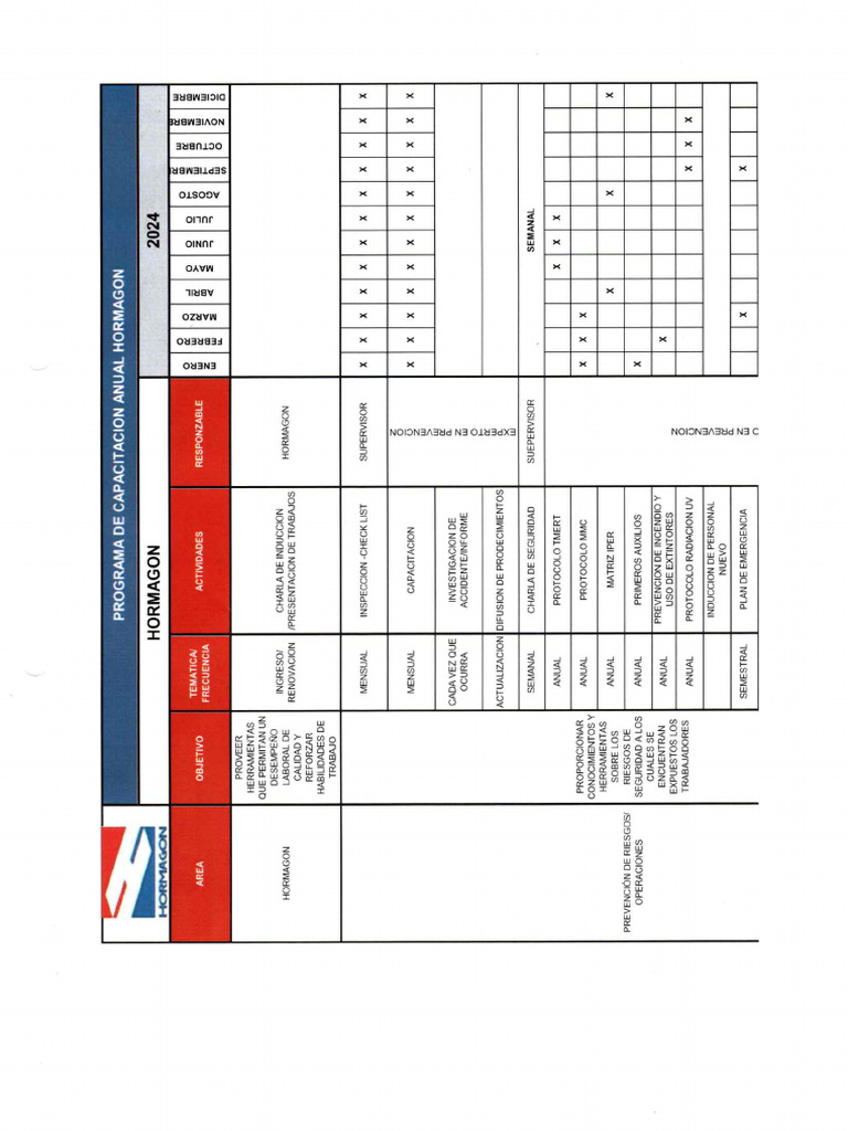 Programa de Capacitacion Anual | PDF