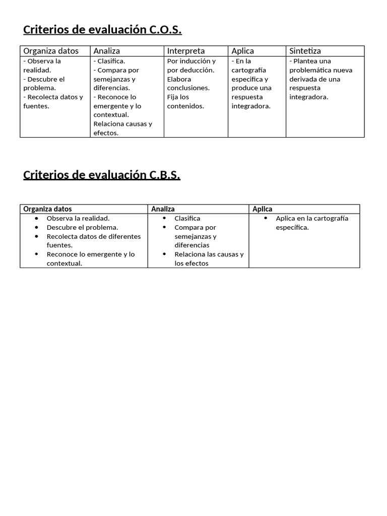 CRITERIOS DE EVALUACION | PDF